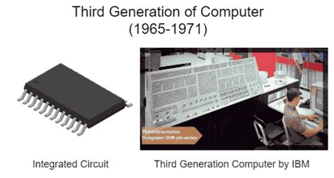 Generations Of Computer 1st To 5th Tutorialsmate