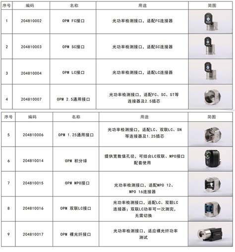 Rlm单芯插回损仪 维度科技