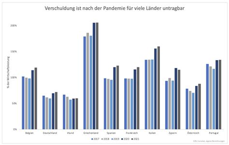 Die Ezb Wird Als Letzte Zentralbank Quantitative Easing Qe Beenden