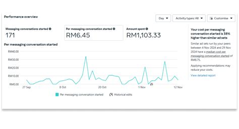 Performance Ad Package Kode Digital Sdn Bhd