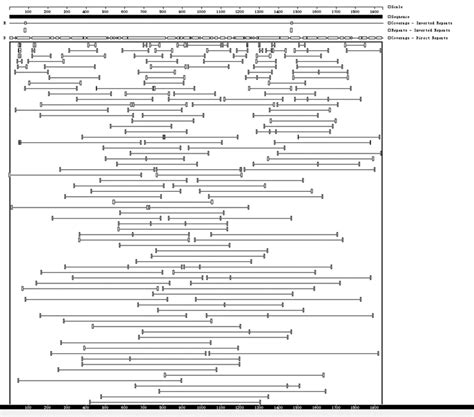 a new method and application of pacbio sequencing for low copy and