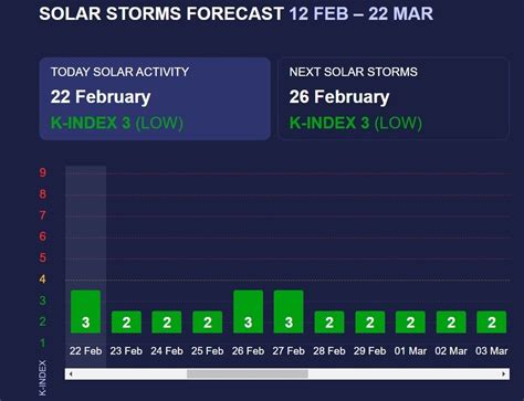 Магнітні бурі лютий 2024 як магнітні бурі впливають на людину та що