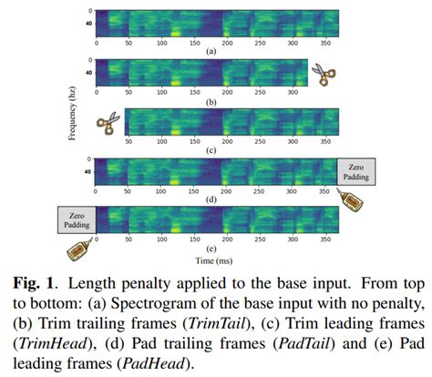 科研快讯 14篇论文被信号处理领域顶级国际会议icassp录用speech Enhancement2024 Csdn博客