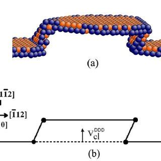 PDF Introducing Dislocation Climb By Bulk Diffusion In Discrete Dislocation Dynamics
