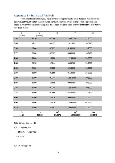 Final Epq Report Pdf