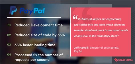 Popular Companies Using Node Js In