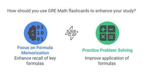 What Are The Gre Math Formula Flashcards A Cheat Sheet For Indian