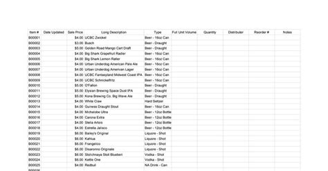 Another Onedit Issue Sheets