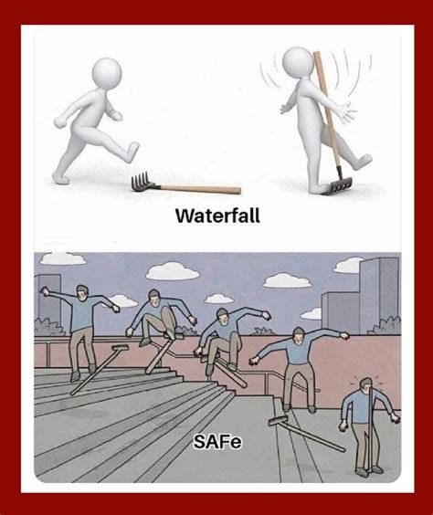 Kevin Ronayne On Linkedin Scrum Agile Softwaredevelopment