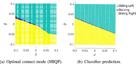 Figure 11 From Reactive Planar Manipulation With Convex Hybrid Mpc Semantic Scholar