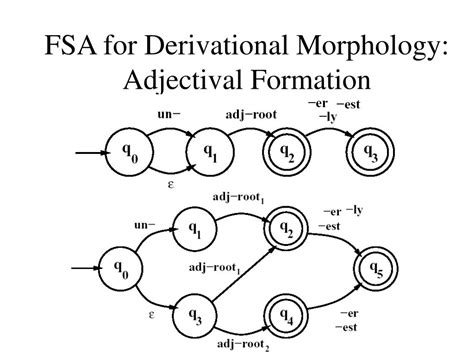 Ppt Cmsc 723 Intro To Computational Linguistics Powerpoint