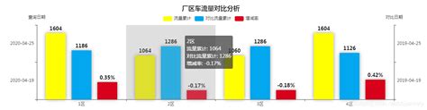 Echarts实现3个y轴柱状图echarts三个y轴 Csdn博客