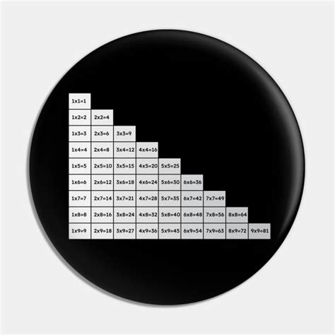 Multiplication Table Multiplication Table Pin Teepublic