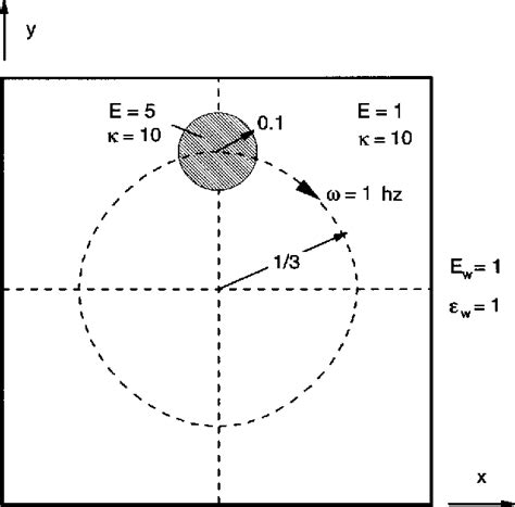 figure 1 from an adaptive mesh refinement algorithm for the radiative