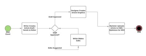 What Is A Workflow Diagram With Examples EdrawMax Online
