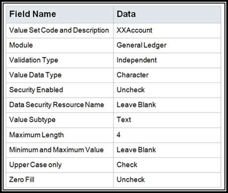 Oracle Applications Creating Value Sets In Oracle Fusion Applications