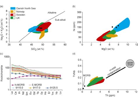 a total alkalis vs sio2 wt plot of selected samples from well