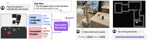 grounded decoding