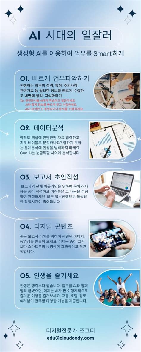 생성형 Ai 시대의 일잘러 Ai로 스마트하게 일하기 구글 워크스페이스 업데이트