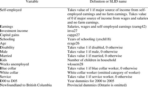 variable definitions download table