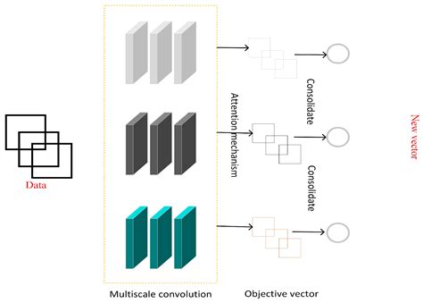 Electronics Free Full Text Efficient Neural Network For Text