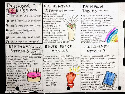 Avery Vaughn On Linkedin Cybersecurity Passwordsecurity Penetrationtesting Redteaming