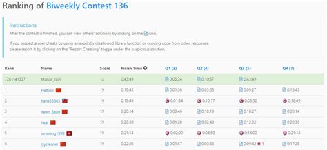 Manas Jain On Linkedin Leetcode Codingjourney Milestone