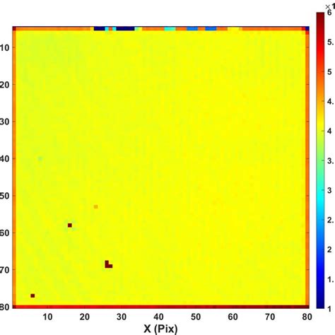 Signal Response Of A Detector Module Fabricated With The Shadow Mask Download Scientific