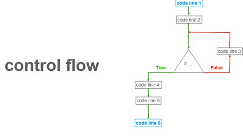 Intro To Programming What Are For Loops In Python Edlitera