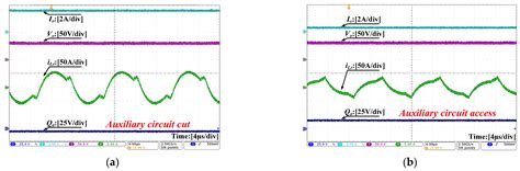Full Operating Range Optimization Design Method Of Llc Resonant Converter In Marine Dc Power