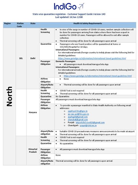 state wise health and safety requirements version 140 pdf