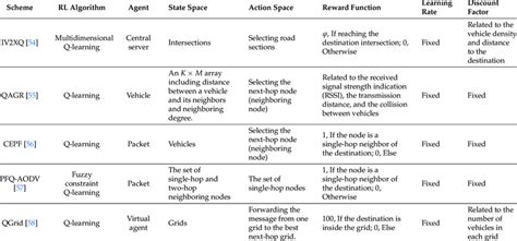 most important features of rl based routing methods download