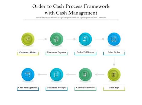 Order To Cash Process Slide Team