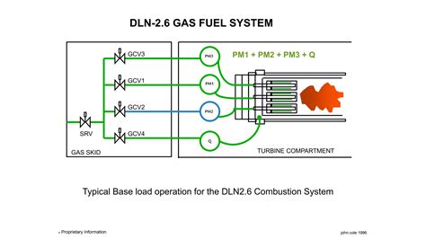 combustion and dry low nox 2 6 dln system pptx