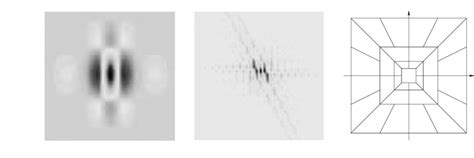 Figure Contourlet Atom And Frequency Tiling Download Scientific Diagram