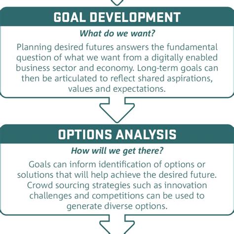 Innovation For Impact Workflow Download Scientific Diagram