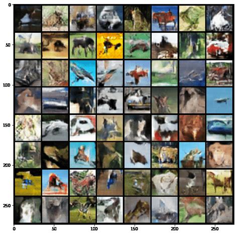 A Sample Of Images Generated By RWP Regularization On WGAN GP On CIFAR
