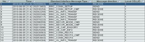 Lte Attach Procedure Signalling