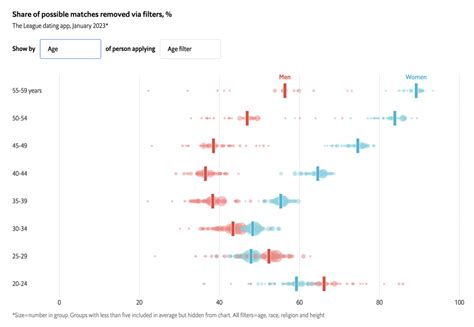 Enhancing The Defaults Contextual Reference Line Spilled Graphics