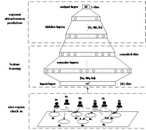 Urban Spatiotemporal Big Data Analytics