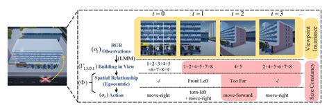 embodiednav spatial cognition aware embodied navigation in urban
