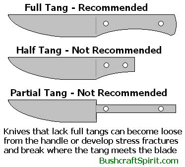 Knife Aspects Bushcraft Spirit