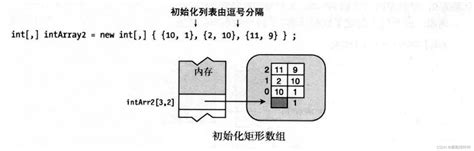 c 中的数组 c 数组 csdn博客