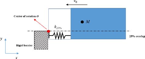Figure 2 From Crash Energy Management Of Vehicle Front End Structures Considering Multiple