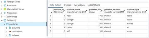 从 Python 执行 PostgreSQL CRUD 操作 码农参考
