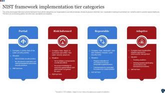 Nist Framework Powerpoint Ppt Template Bundles PPT Example