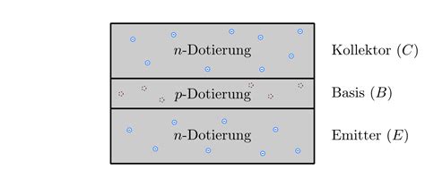 Leiden Vollständig Great Barrier Reef Transistor Durchbruchspannung Klarheit Rasierer Stevenson