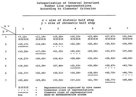 What Is Base 40 Grading System At Mark Dunning Blog