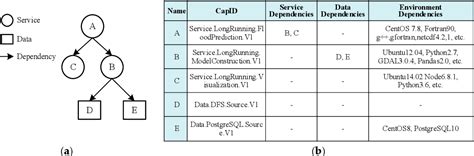 Figure 13 From A Containerized Service Based Integration Framework For Heterogeneous Geospatial