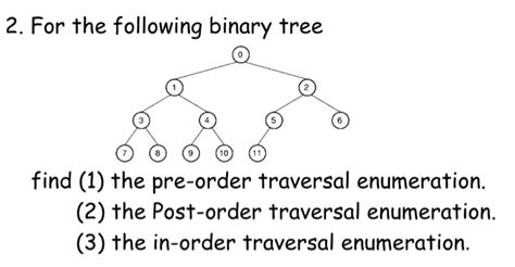 Solved For The Following Binary Tree Find The Pre Order Chegg